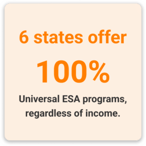 Homeschool Education Savings Accounts | Generation Genius