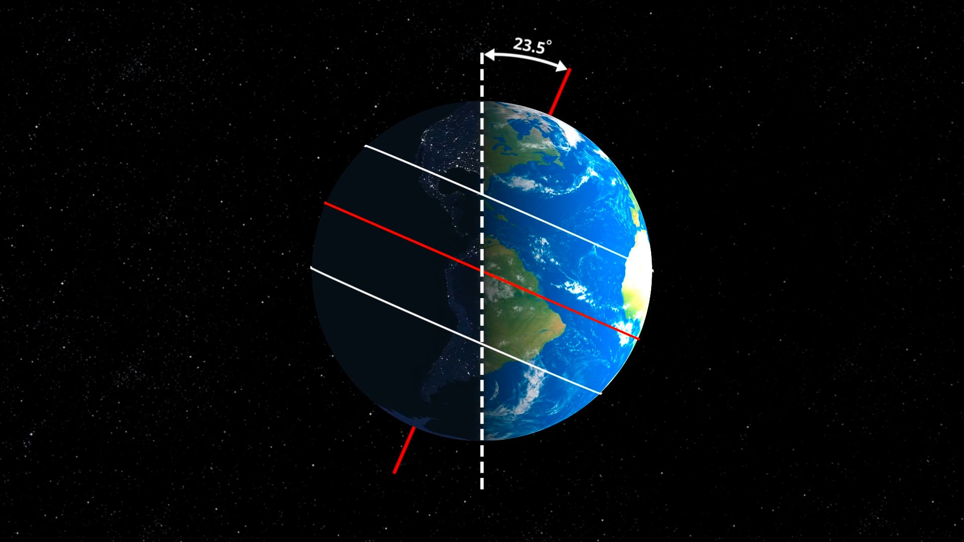 Video de causas de las estaciones para niños | Ciencias de 6°, 7° y 8 ...