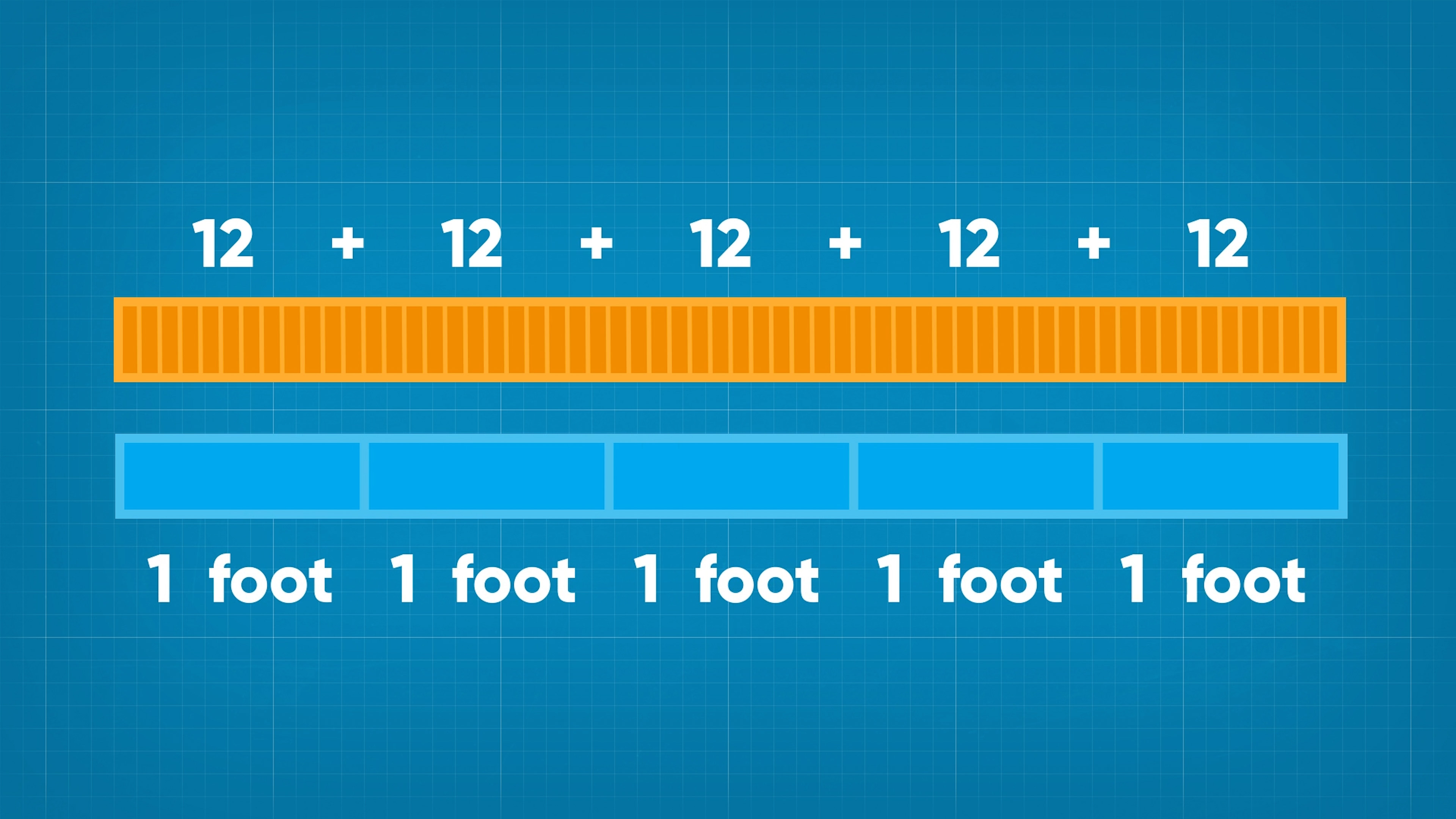 Convert Units of Measurement Math Video for Kids - Grades 3-5