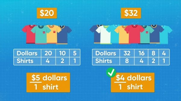 Intro to Ratios Math Video for Kids - Grades 6-8